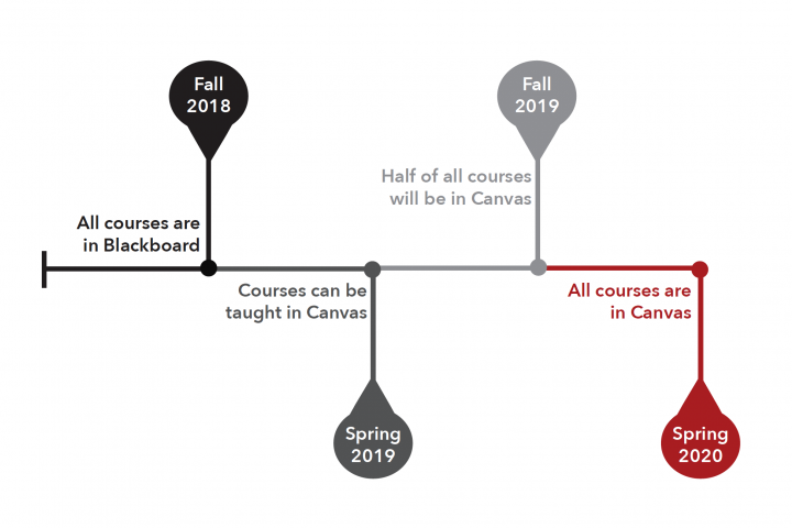Cornell's Migration to Canvas | Center for Teaching Innovation Cornell's Migration to Canvas | Center for Teaching Innovation